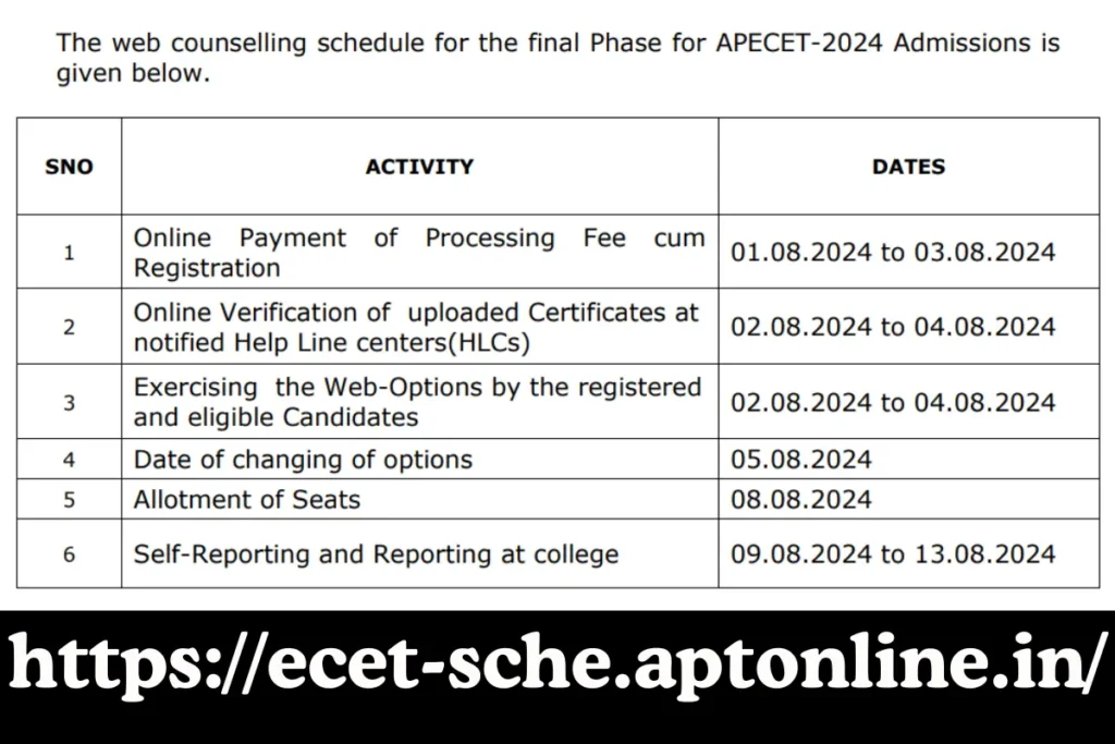 AP ECET 2024 Counselling: Certificate Verification August 2 to August 4 ...